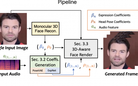 vectorizer.ai：利用人工智能将 JPG、PNG 等位图转成矢量 SVG 格式 | AI共存派
