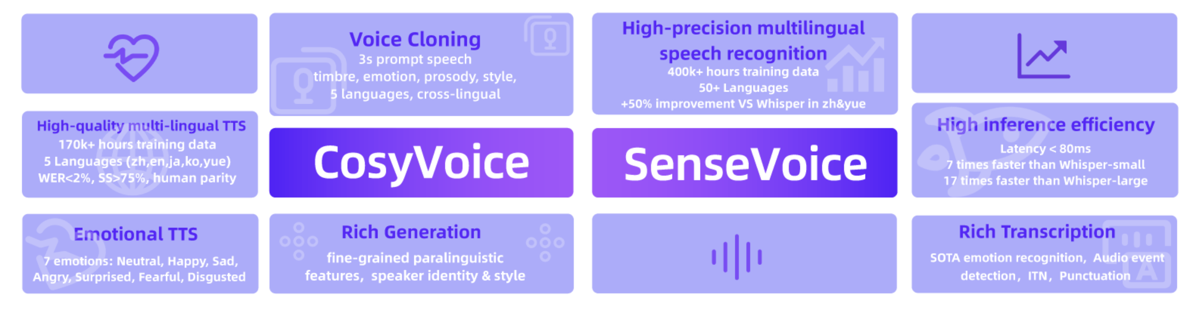 阿里通义音频生成大模型 FunAudioLLM | 梭哈 AI